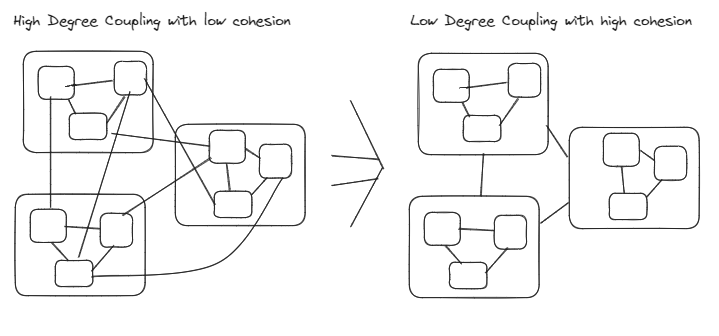 Complexity Kills Projects - but you *can* measure it - Get More Without ...