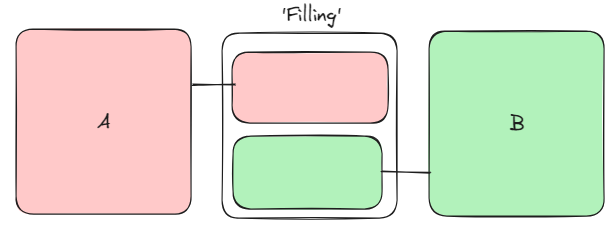 Why coupling and cohesion is a term Product and Delivery need to ...